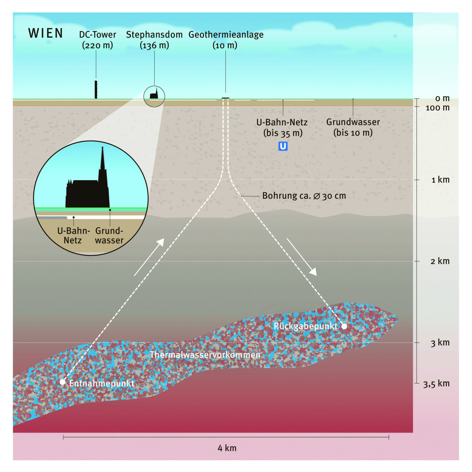 Geothermie: Saubere Wärme aus der Tiefe - VORMAGAZIN