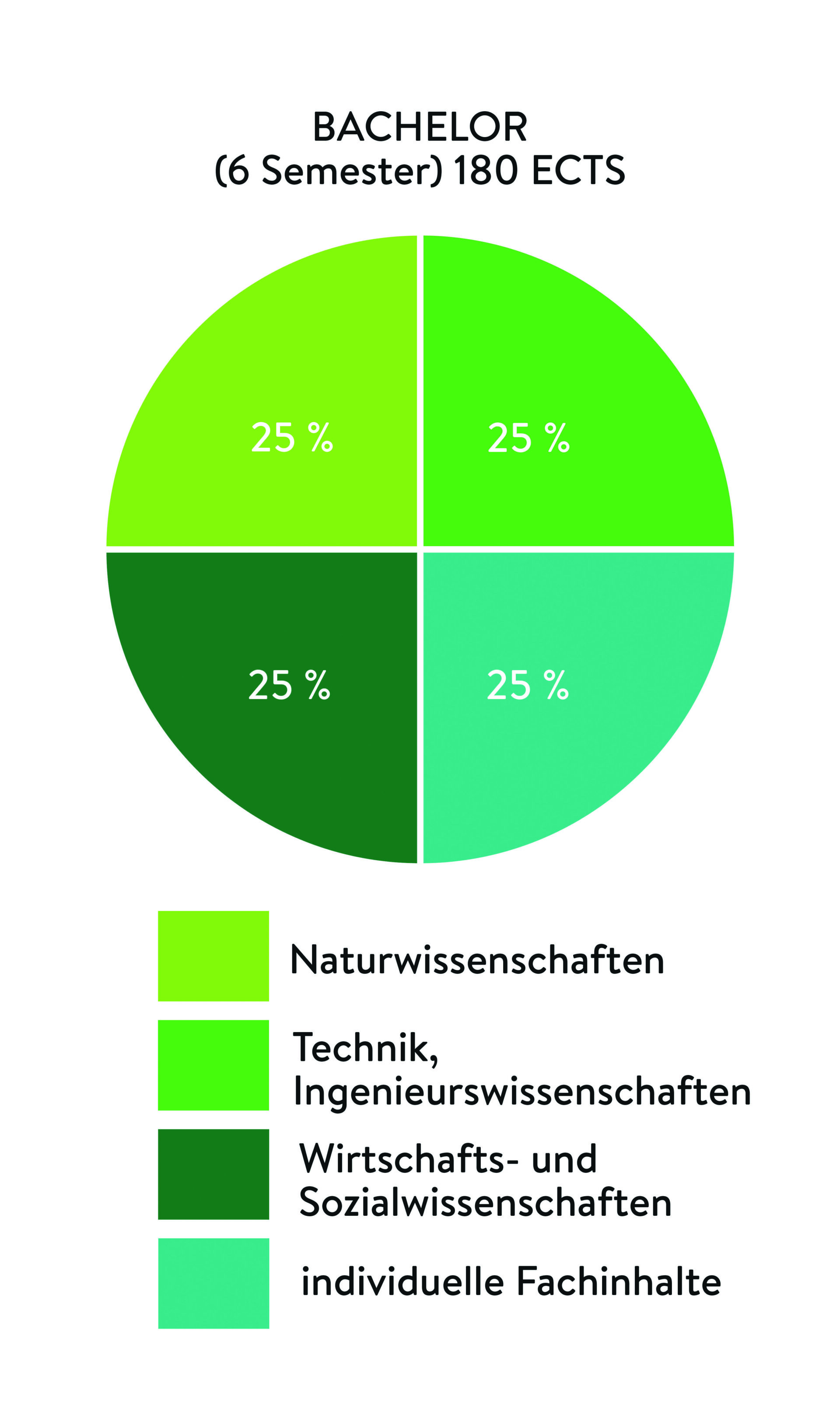 BOKU Wien: Die Zukunftsuniversität - VORMAGAZIN